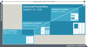 PLCs - Siemens Programmable Logic Computers - Parmley Graham