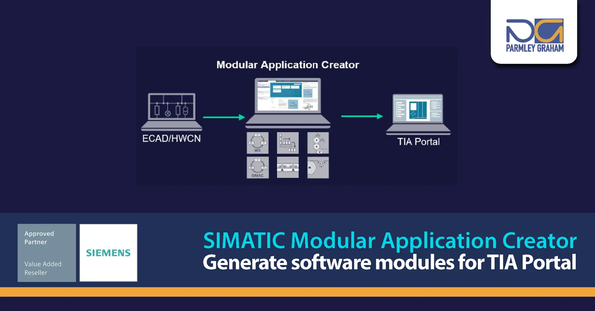 SIMATIC Modular Application Creator - Parmley Graham