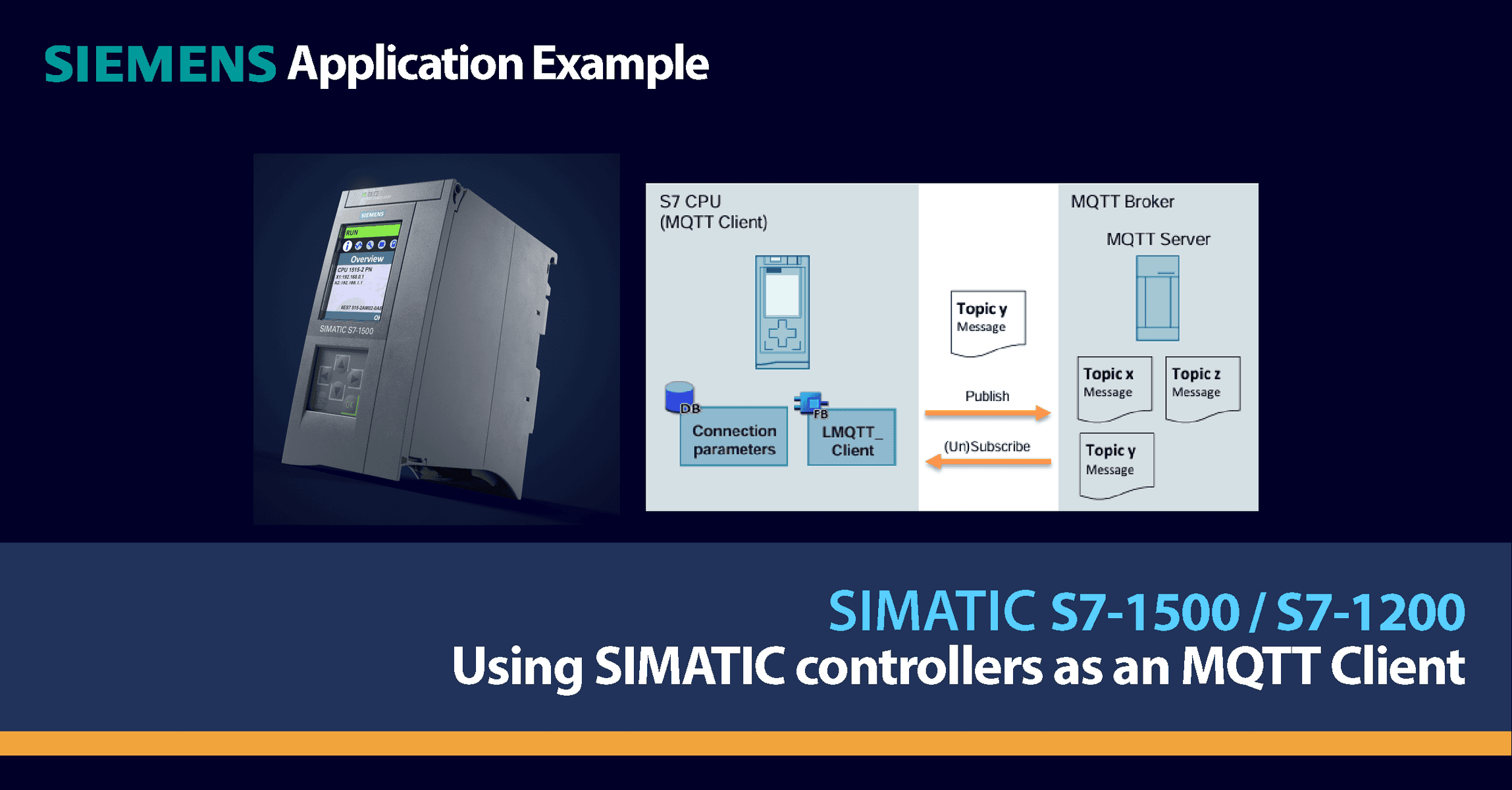 Using SIMATIC Controller as an MQTT Client - Parmley Graham