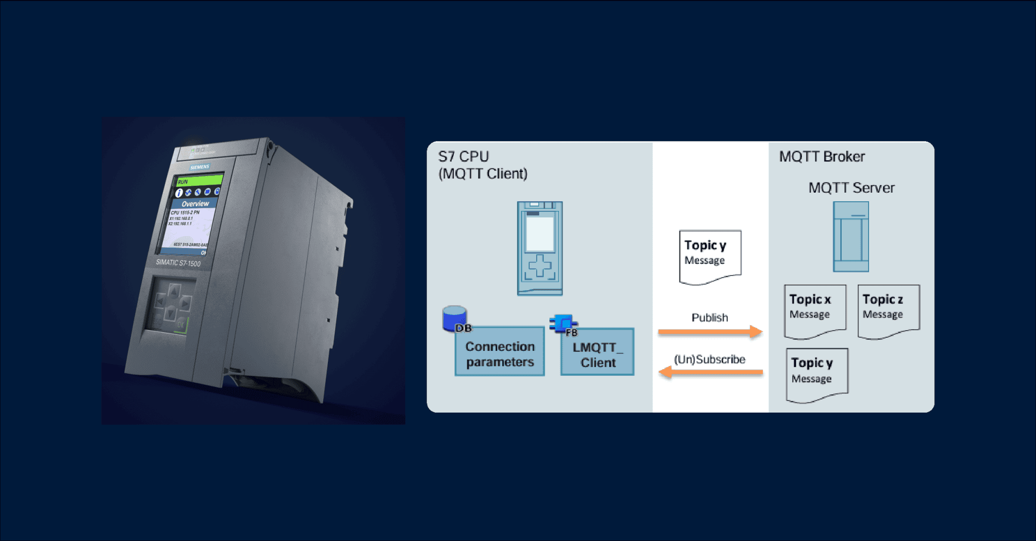 Using SIMATIC Controller as an MQTT Client - Parmley Graham