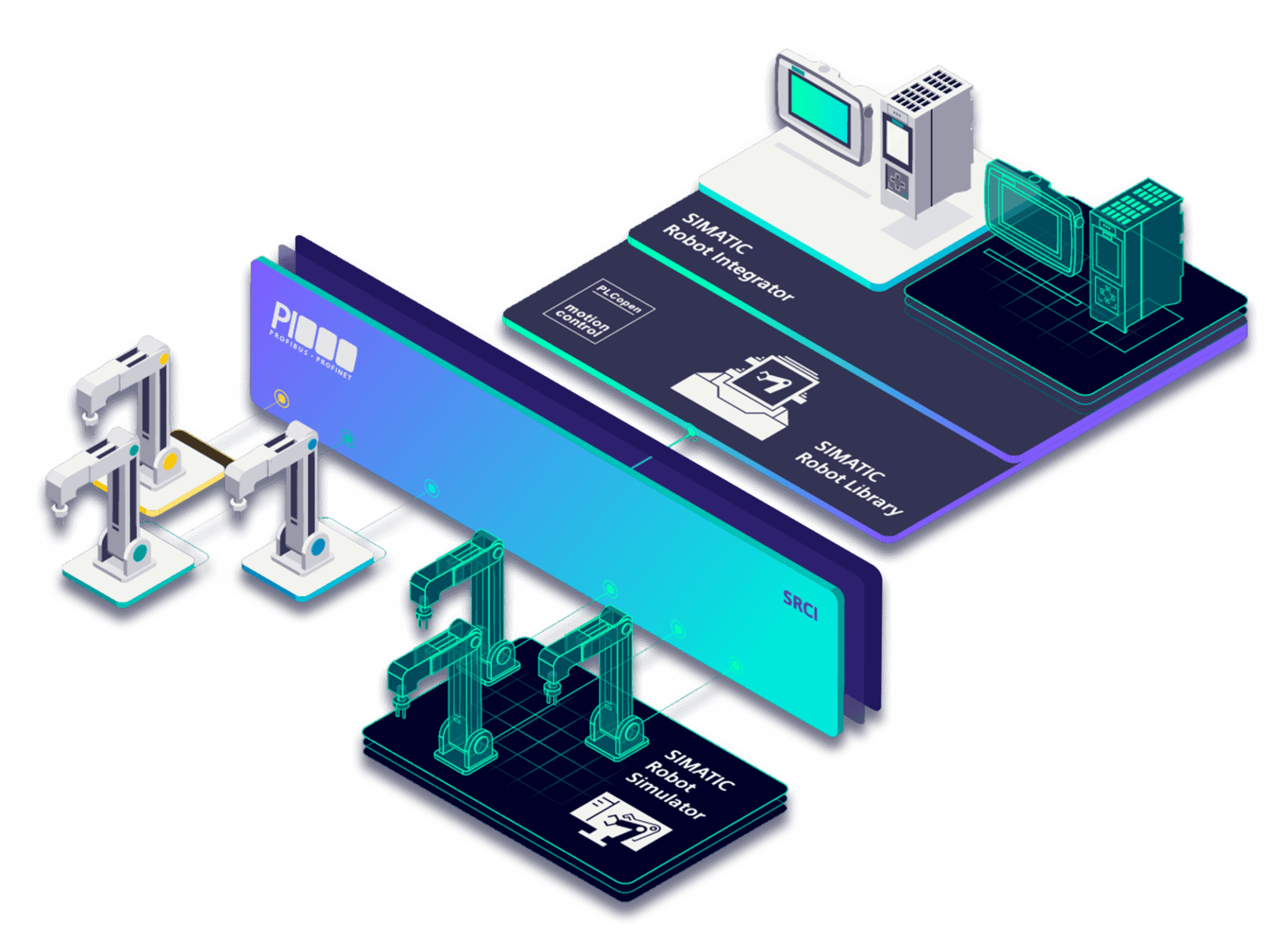 SIMATIC Robot Simulator - Parmley Graham